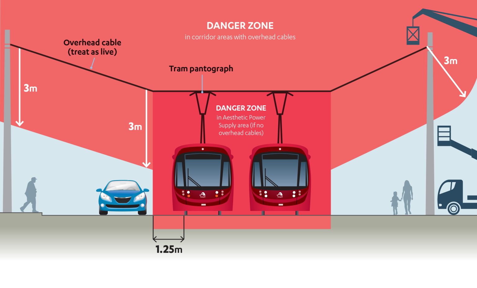 Track works and permits - Transdev Australasia