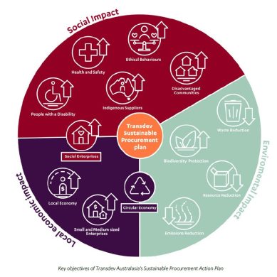 Transdev releases third modern slavery report - Transdev Australasia
