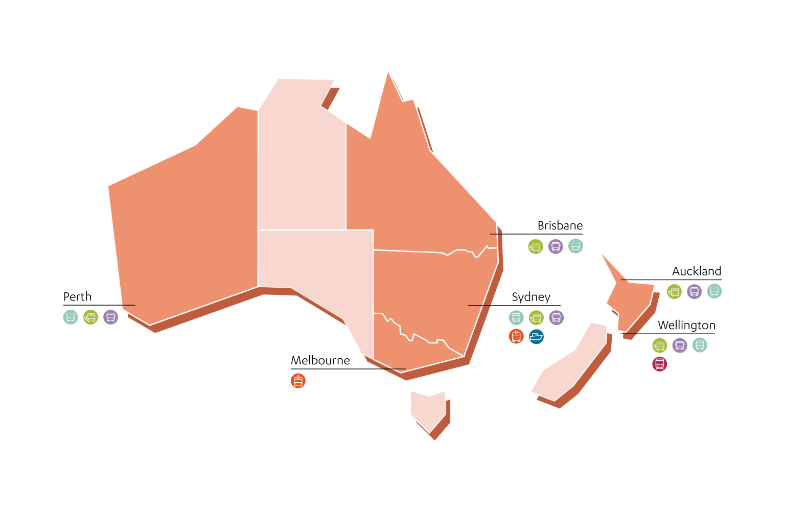 Starting with Transdev - Transdev Australasia